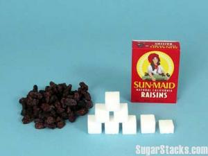 how sugar stacks up - Sarah Wilson